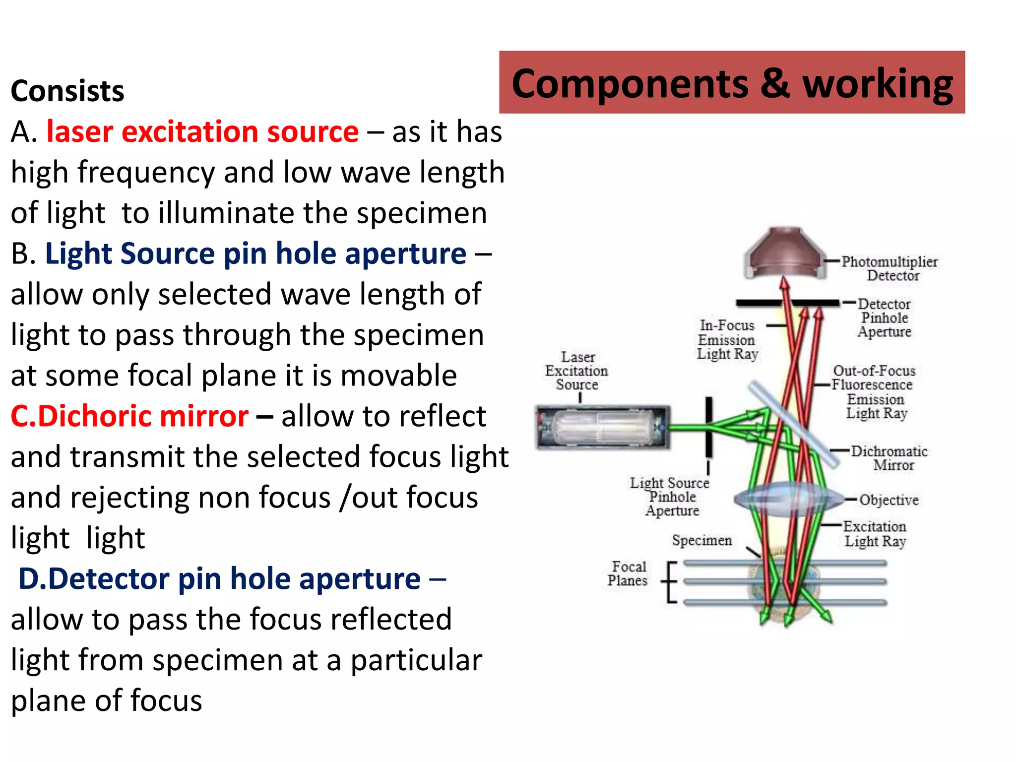 Cofocal microscope | PPTX