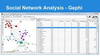 Social Network Analysis and Partnerships SNA presentation Guevara 2015 ...