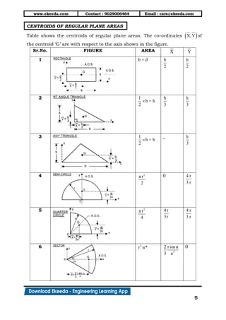 Centroid and Centre of Gravity | PDF