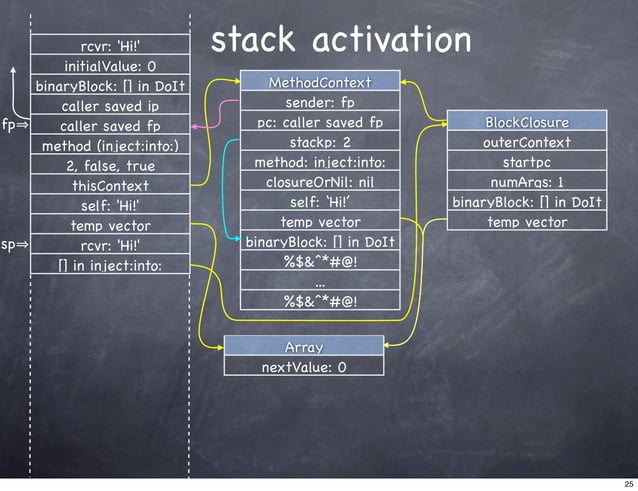 COG Back to the Future, Part II | PPT