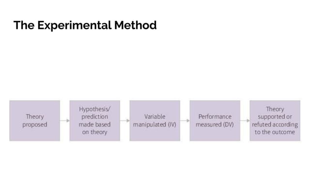 Cog-Psych_ Experimental Methods..pdf