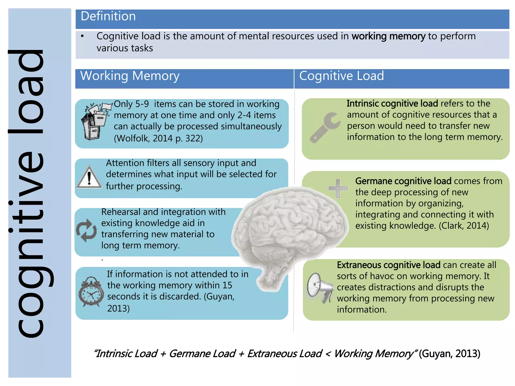 Cognitive Load in Instructional Design | PPSX
