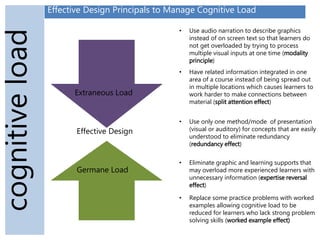 Cognitive Load in Instructional Design | PPSX