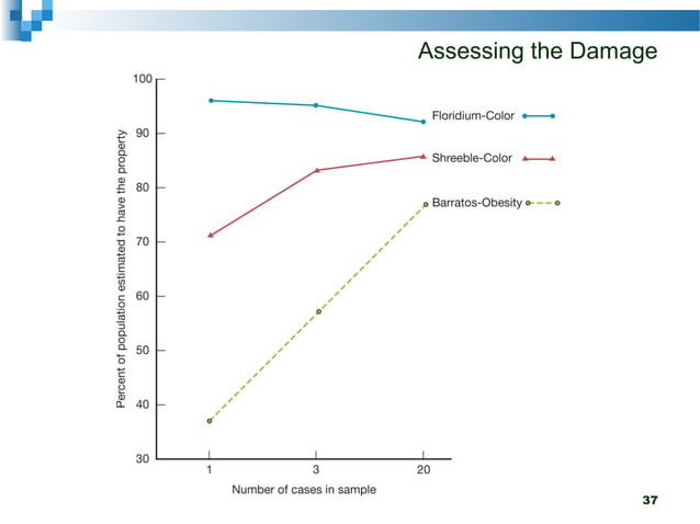 Cog5 lecppt chapter11 | PPT