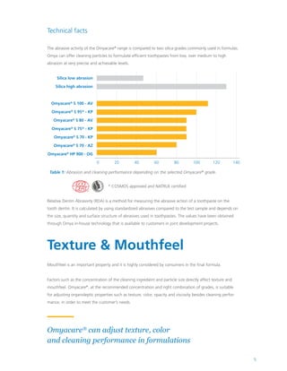 Cog abr oral-care_en | PDF