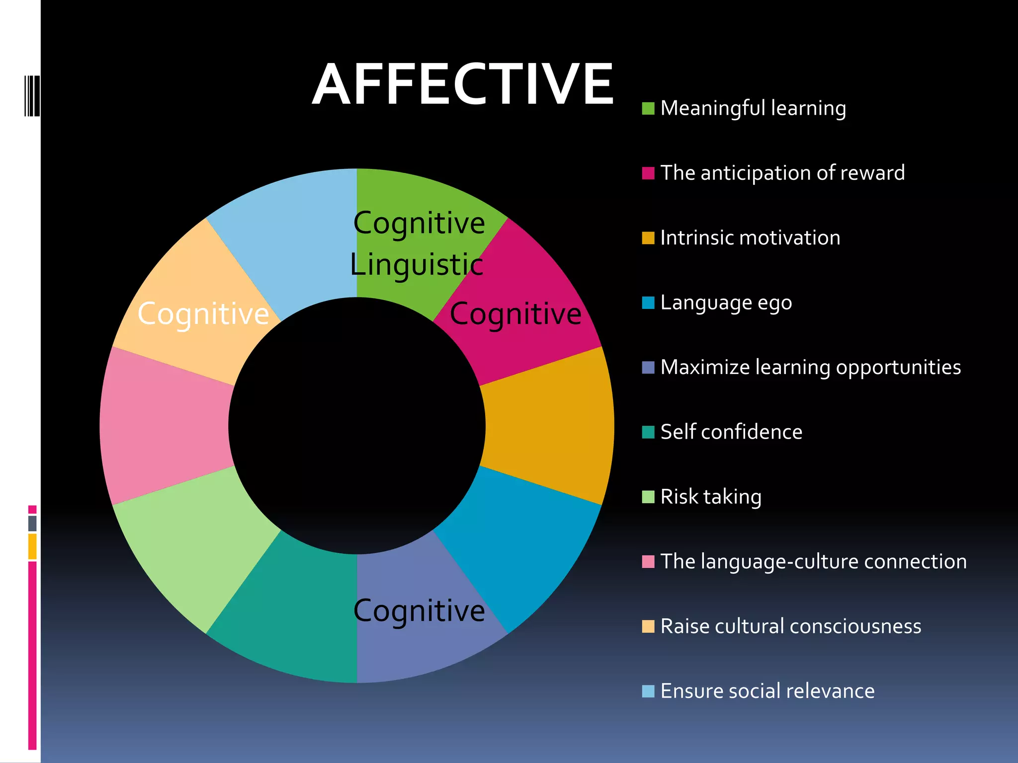Relation among Brown's 12 principles and Kumaravadivelu's 10 ...