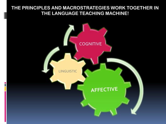 Relation among Brown's 12 principles and Kumaravadivelu's 10 ...