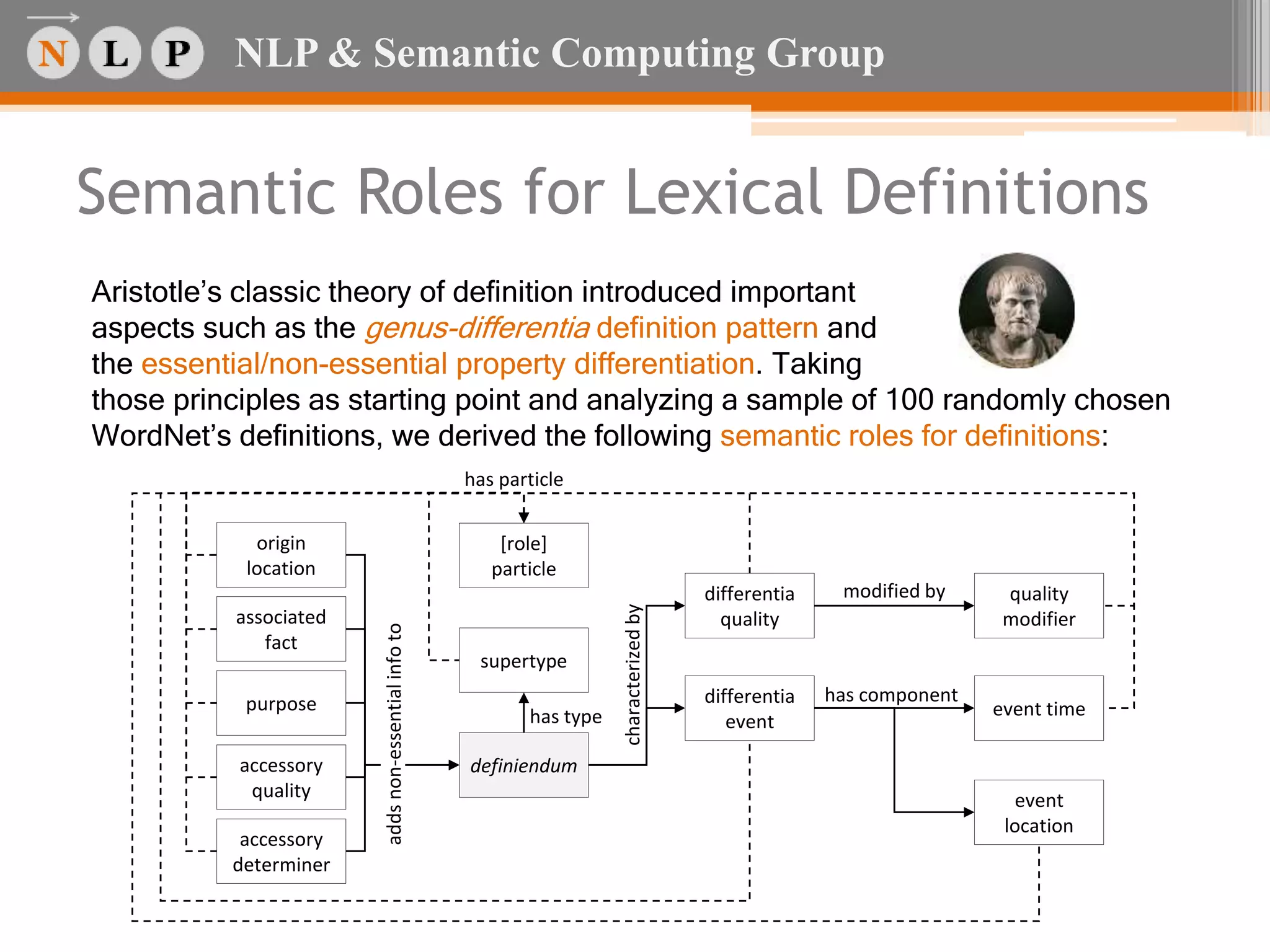 Categorization of Semantic Roles for Dictionary Definitions | PPTX | Computing | Technology ...