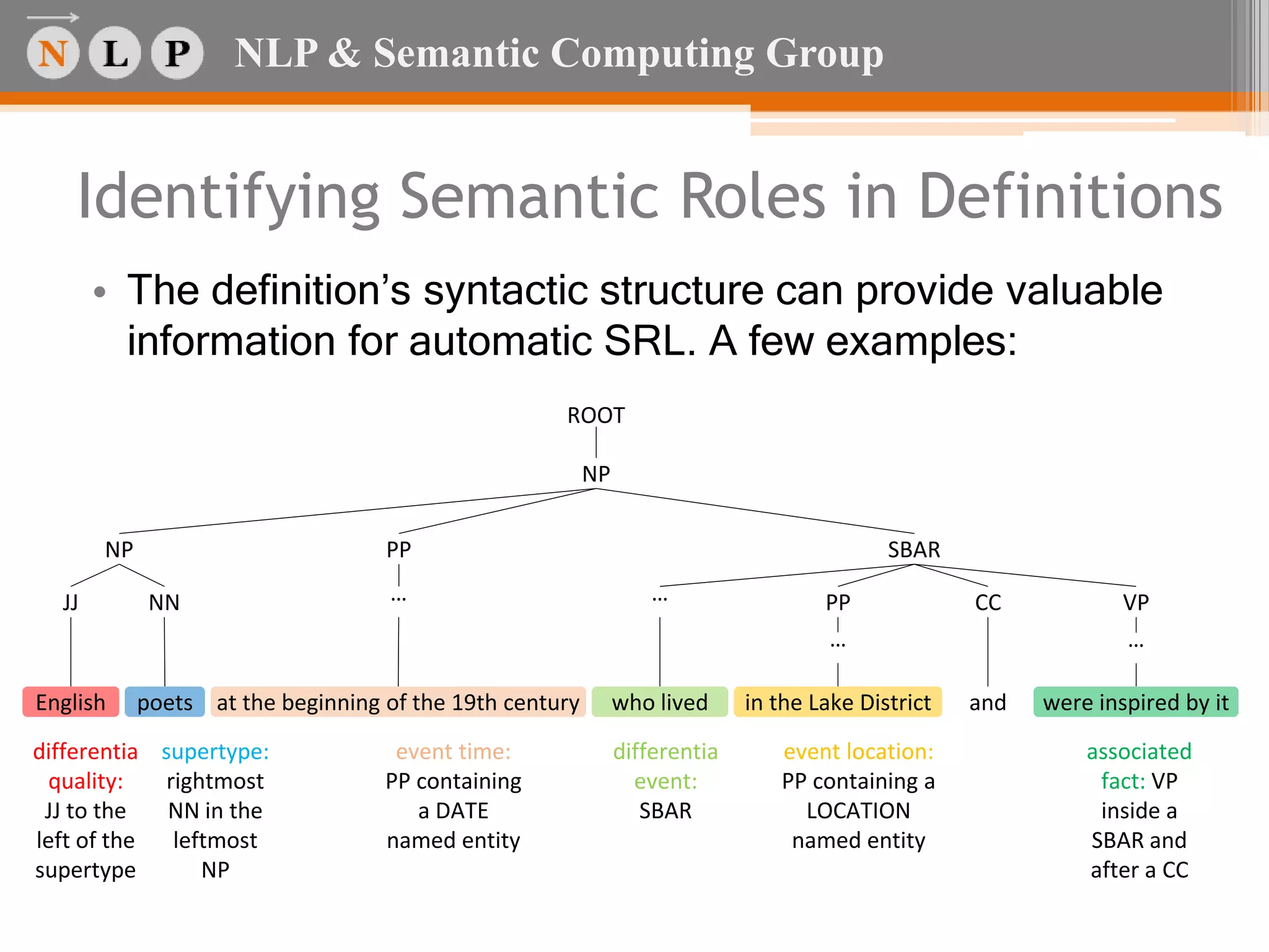Categorization of Semantic Roles for Dictionary Definitions | PPTX | Computing | Technology ...