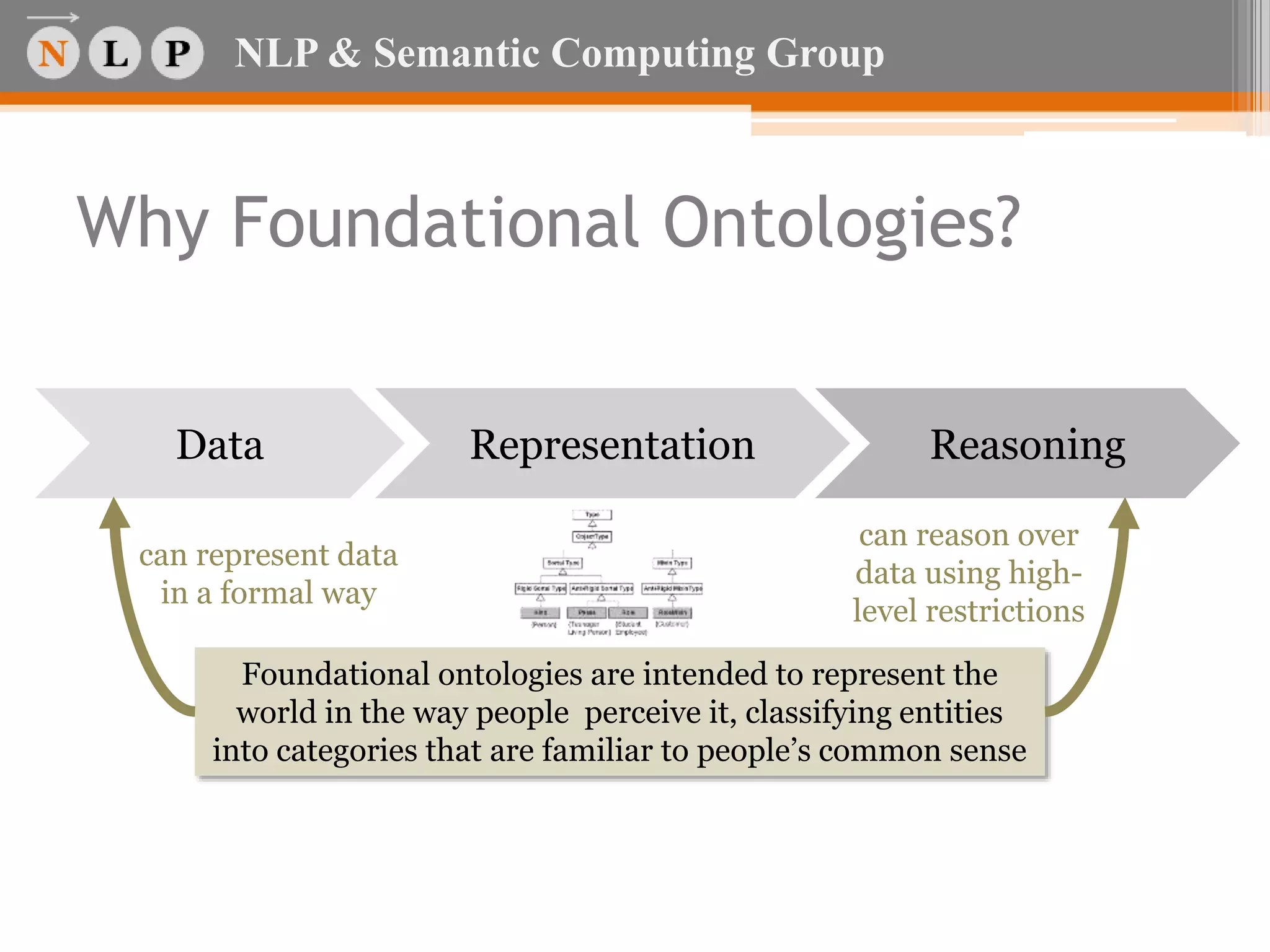 Semantic Relation Classification Task Formalisation And Refinement Ppt