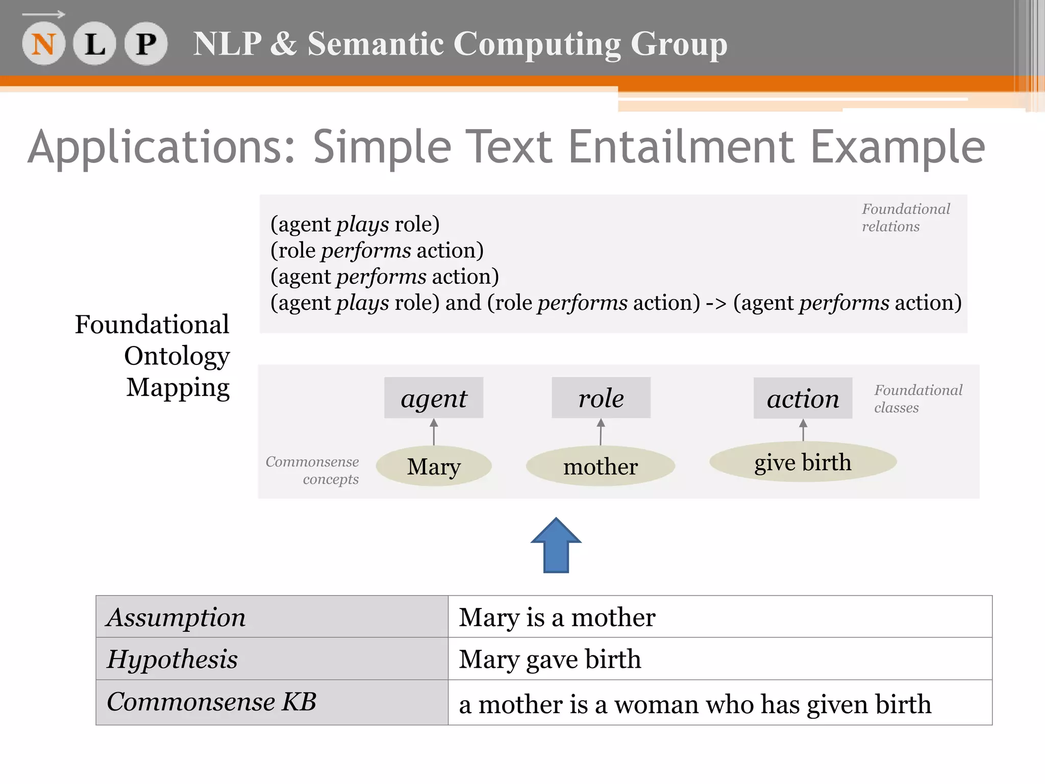 Semantic Relation Classification: Task Formalisation and Refinement | PPTX