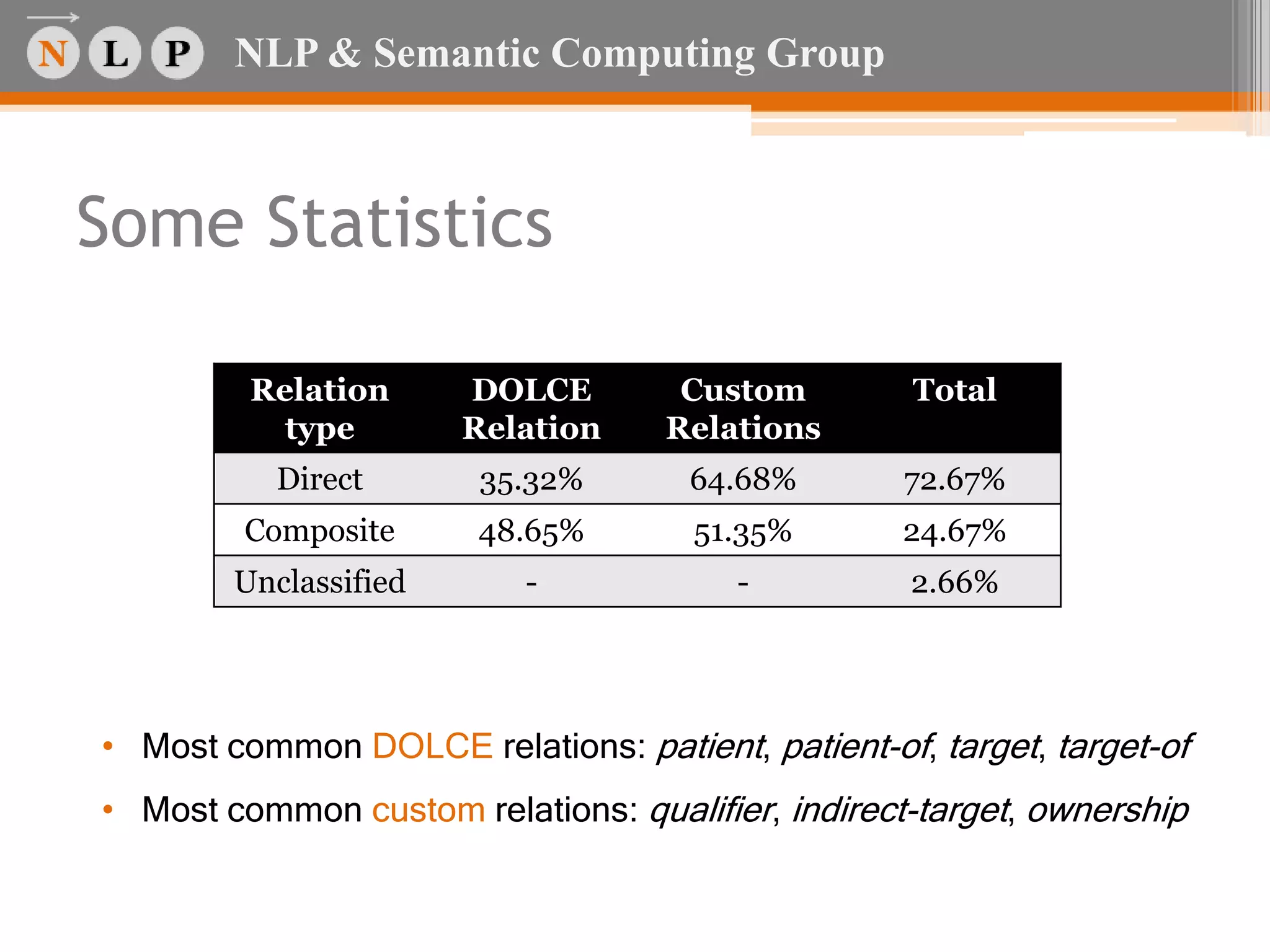 Semantic Relation Classification Task Formalisation And Refinement Ppt