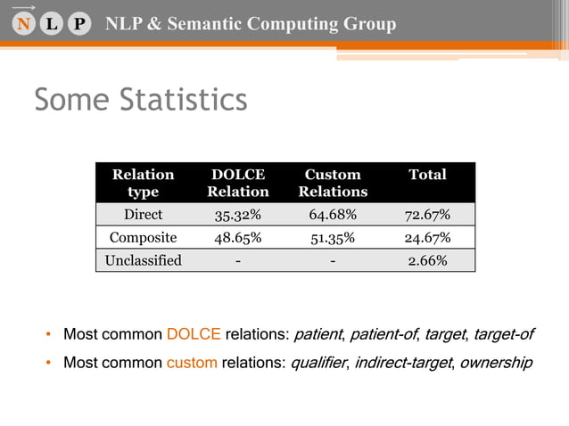 Semantic Relation Classification Task Formalisation And Refinement Ppt