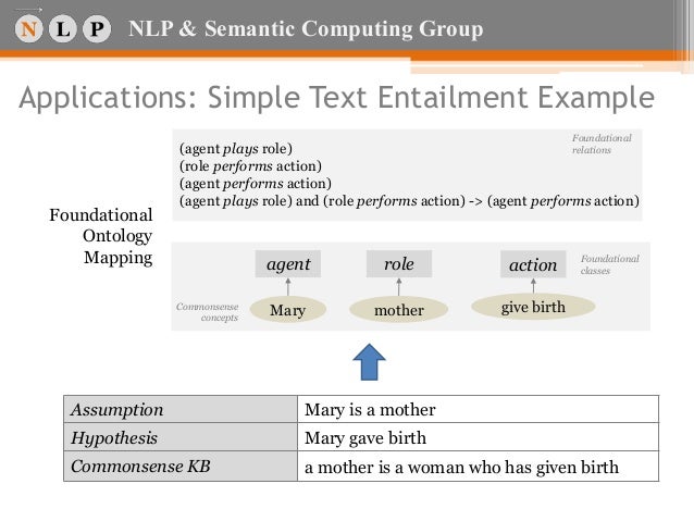 Semantic Relation Classification Task Formalisation And Refinement
