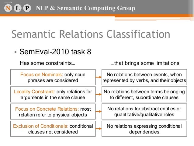 Semantic Relation Classification Task Formalisation And Refinement