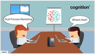 Dual Process Marketing | PDF