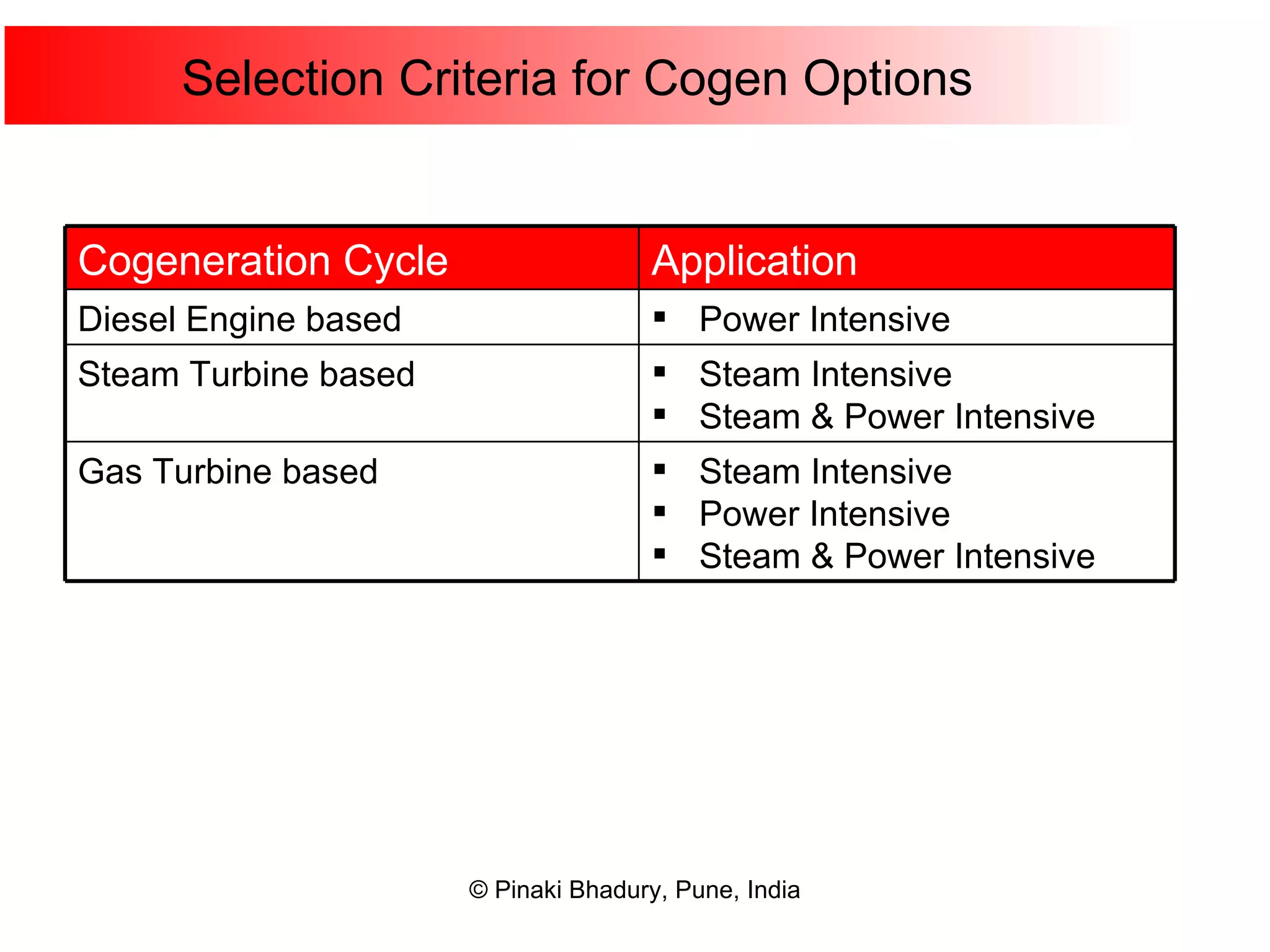 Cogeneration | PPT