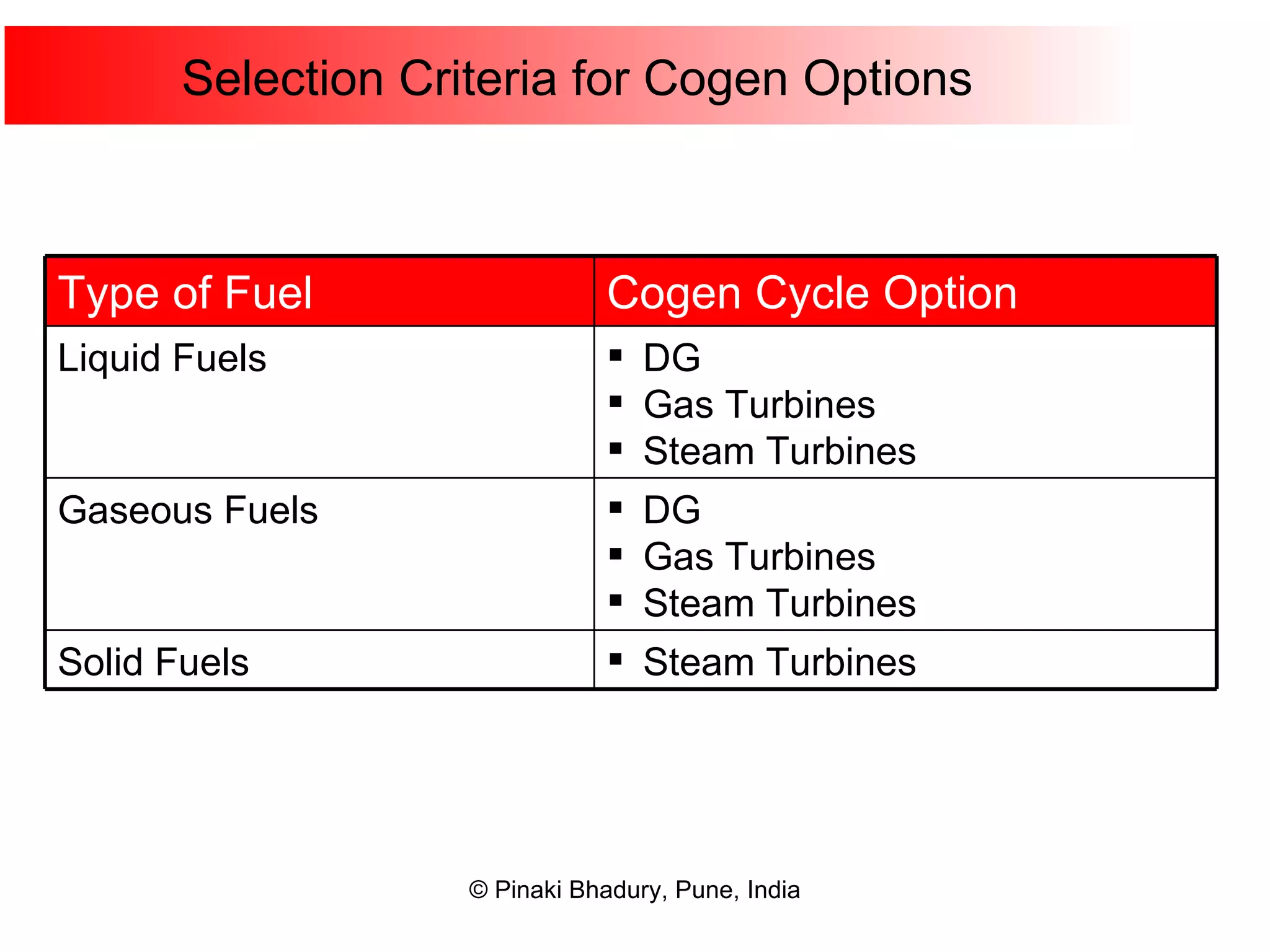 Cogeneration | PPT