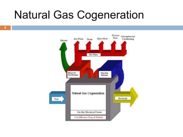 Cogeneration | PPTX