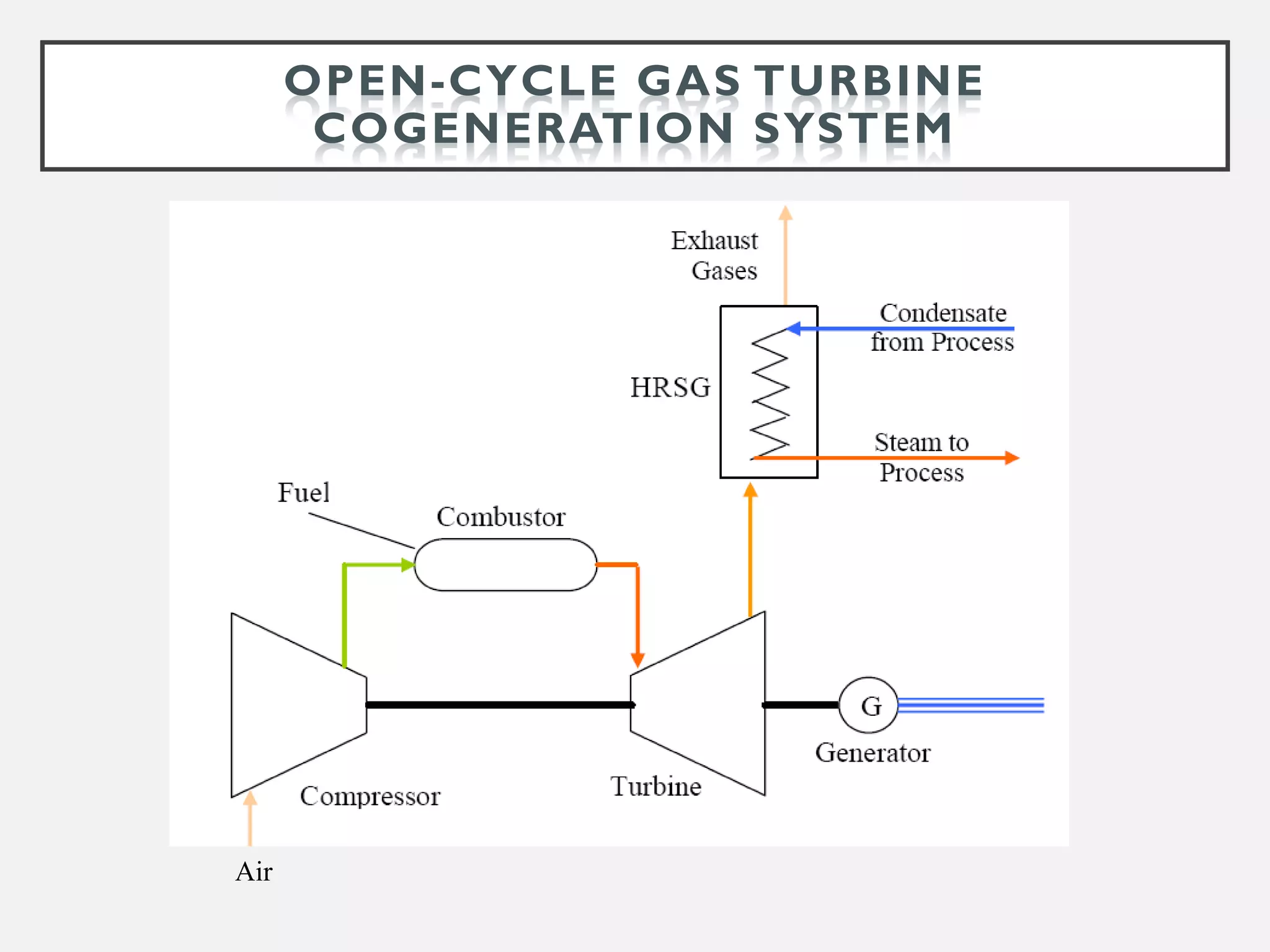 Cogeneration | PDF