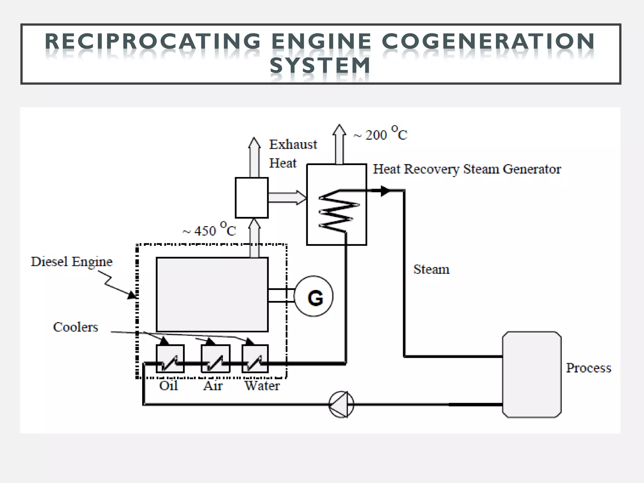 Cogeneration | PDF