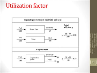 Cogeneration.ppt