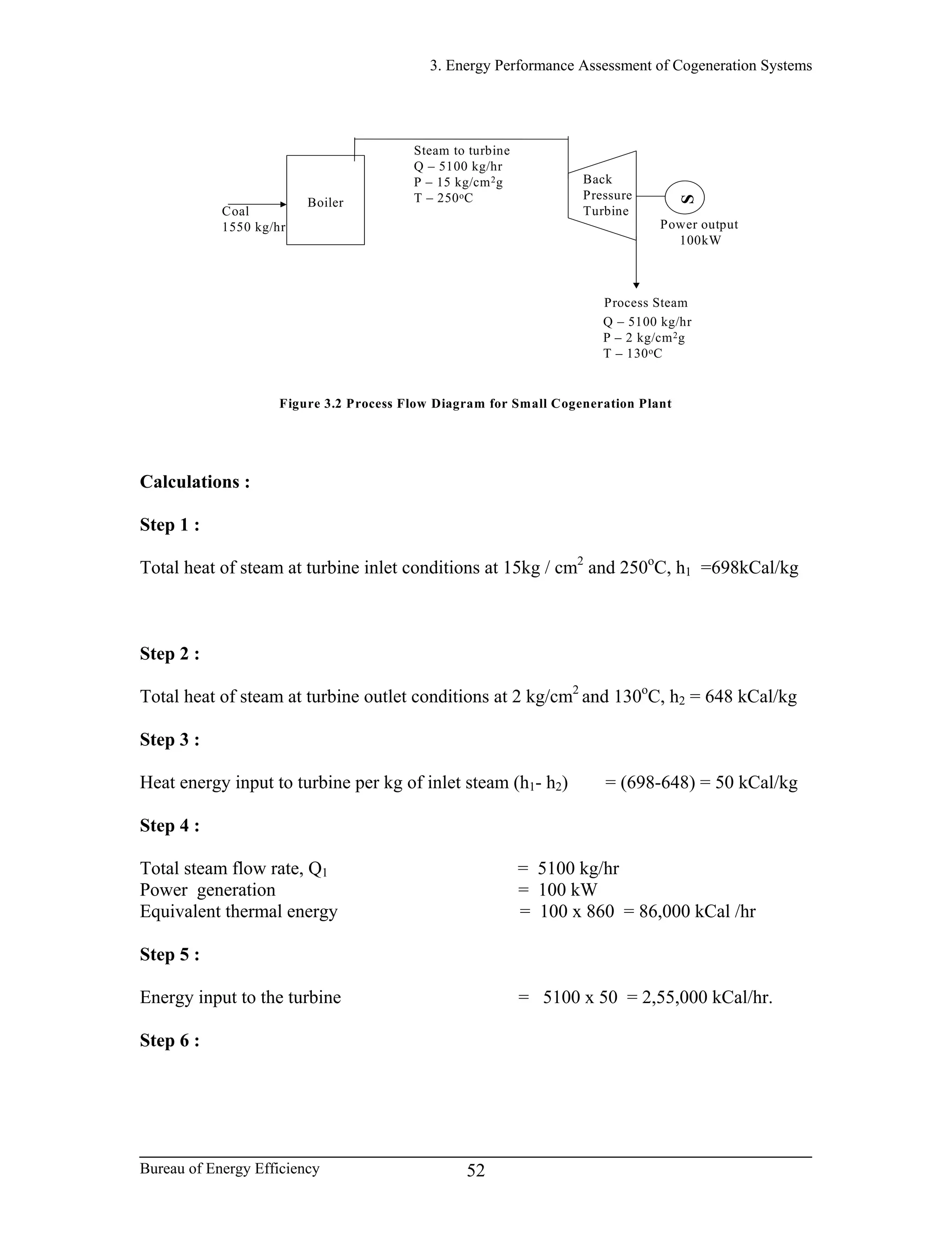 Cogeneration assesment | PDF