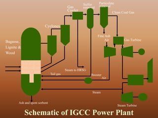 cogeneration power plants22.ppt power plant | PPT