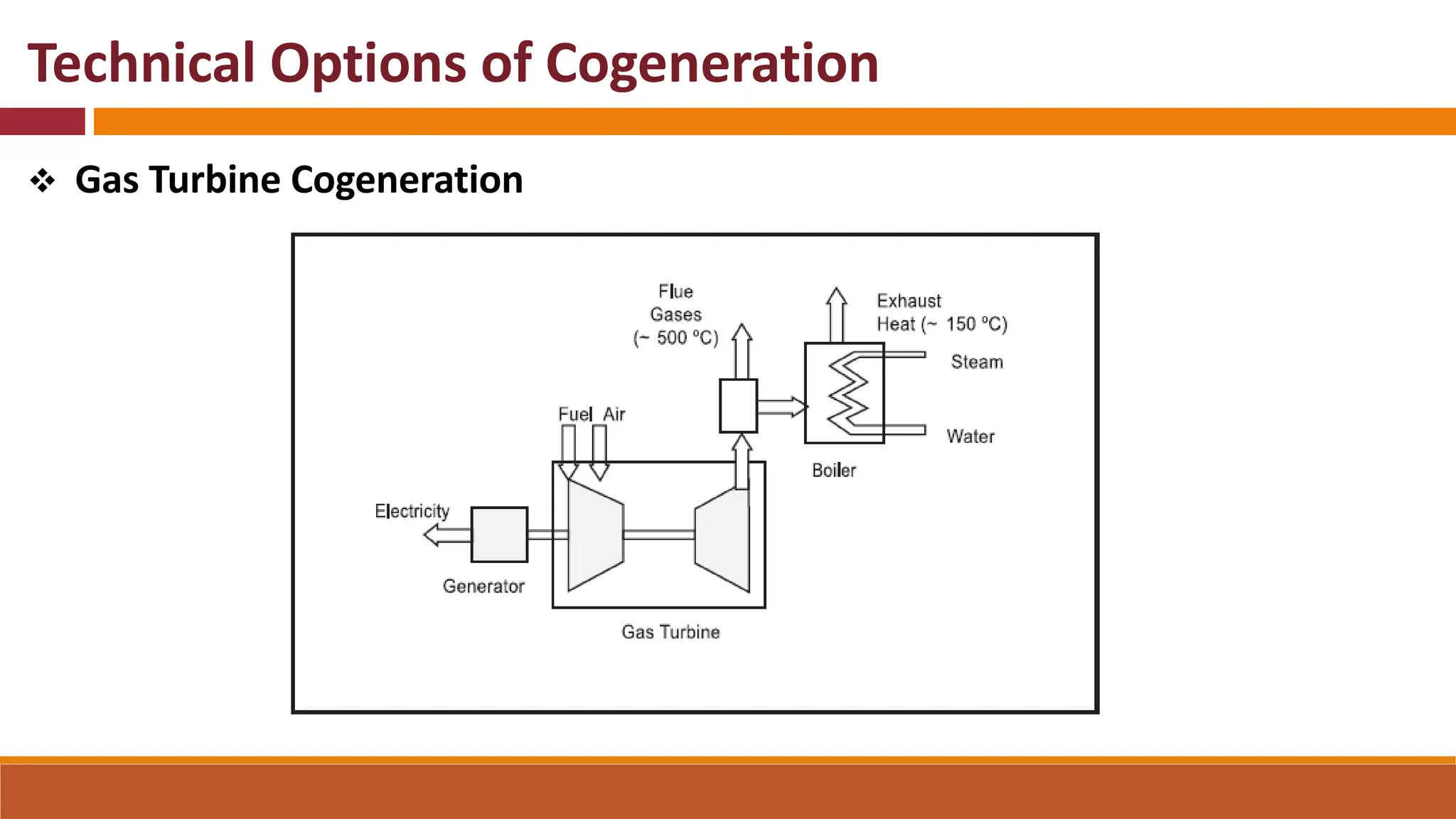 Cogeneration Systems.ppt