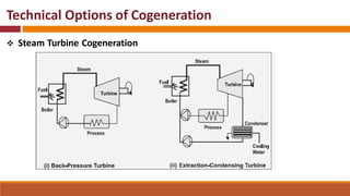Cogeneration Systems.ppt