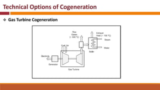 Cogeneration Systems.ppt
