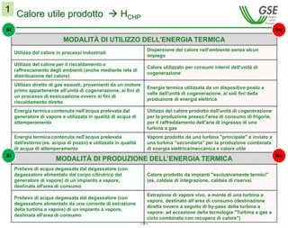 Cogenerazione ad alto rendimento | PDF