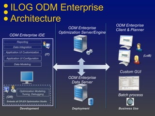 Building Cogeneration Planning Scheduling Systems using IBM ILOG ODME ...