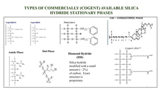 COGENT -TYPE C - SILICA.pptx