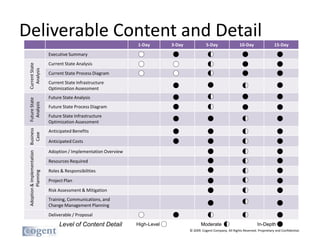 Cogent Company Overview.11292009 | PPT