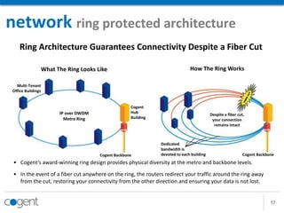 Cogent Communications - Presentation | PPTX