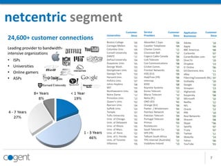 Cogent Communications - Presentation | PPTX