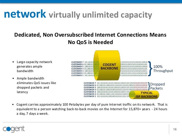 Cogent Communications - Presentation