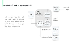 Socio-Technical Systems Case Study | PPT