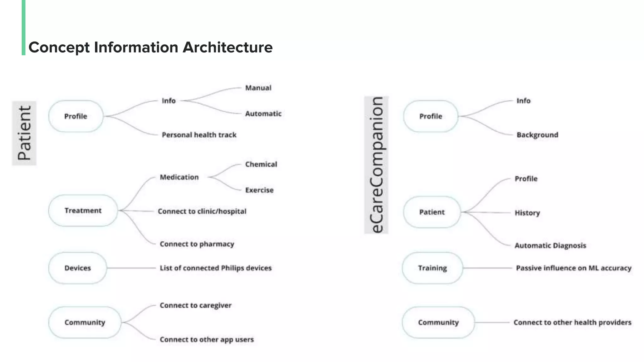 Socio-Technical Systems Case Study - a more extensive description | PPTX