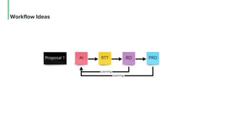 AI-influenced workflows in RT | PPTX | Artificial Intelligence ...