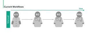 AI-influenced workflows in RT | PPTX | Artificial Intelligence ...
