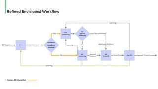 AI-influenced workflows in RT | PPTX | Artificial Intelligence ...
