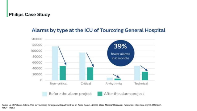 Critical Alarms in ICU Case Study | PPTX | Sleep Disorders | Diseases ...