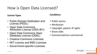 What is FAIR Data and Who Needs It? | PPT