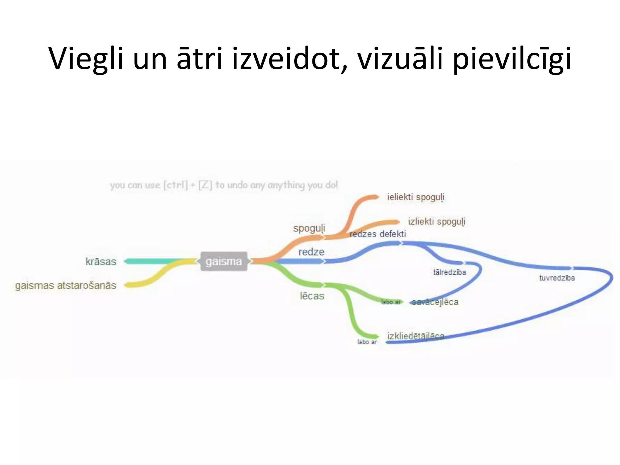 Coggle | PPT
