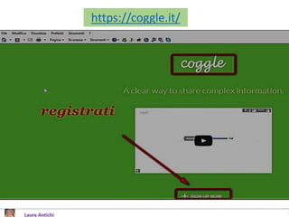 Coggle | PPT
