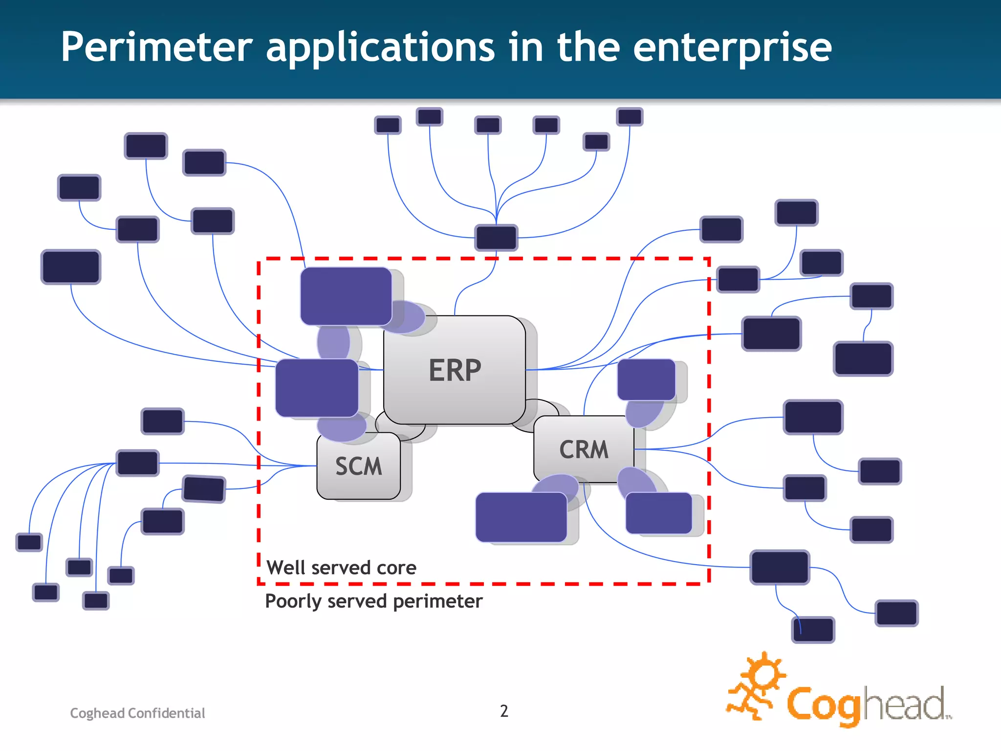 Coghead Overview 21 Aug08 | PPT