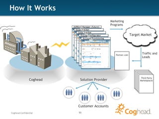 Coghead Overview 21 Aug08 | PPT
