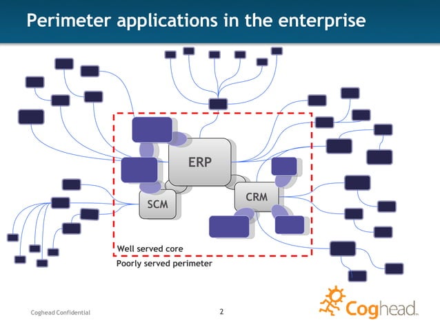 Coghead Overview 21 Aug08 | PPT